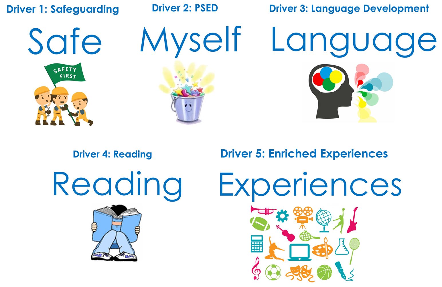 Curriculum | Carnforth School